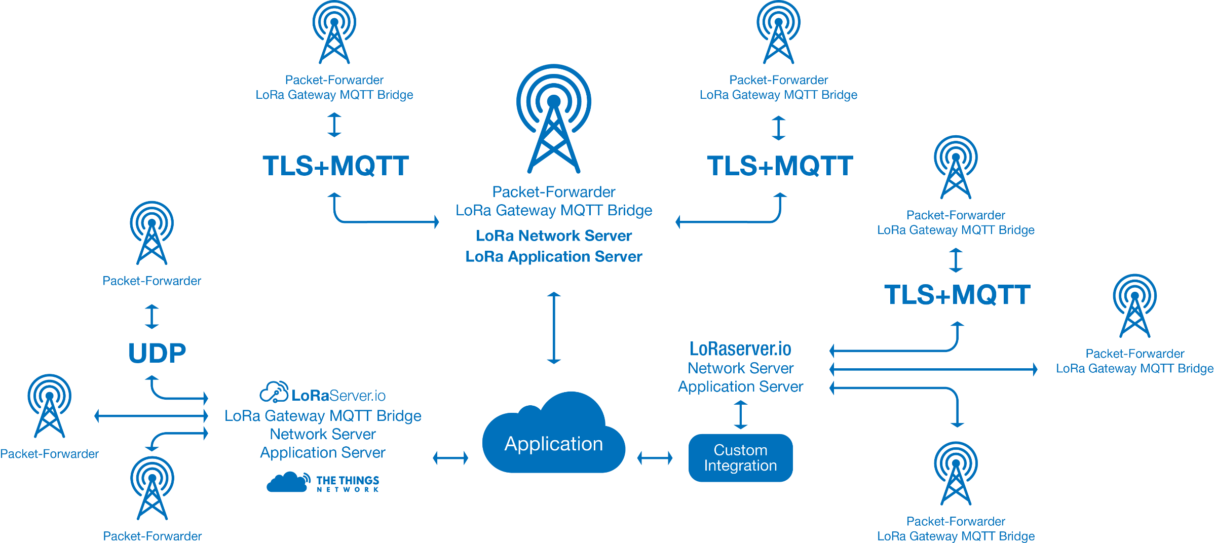 How to Carry Out LoRaWAN Coverage Tests | RAKwireless