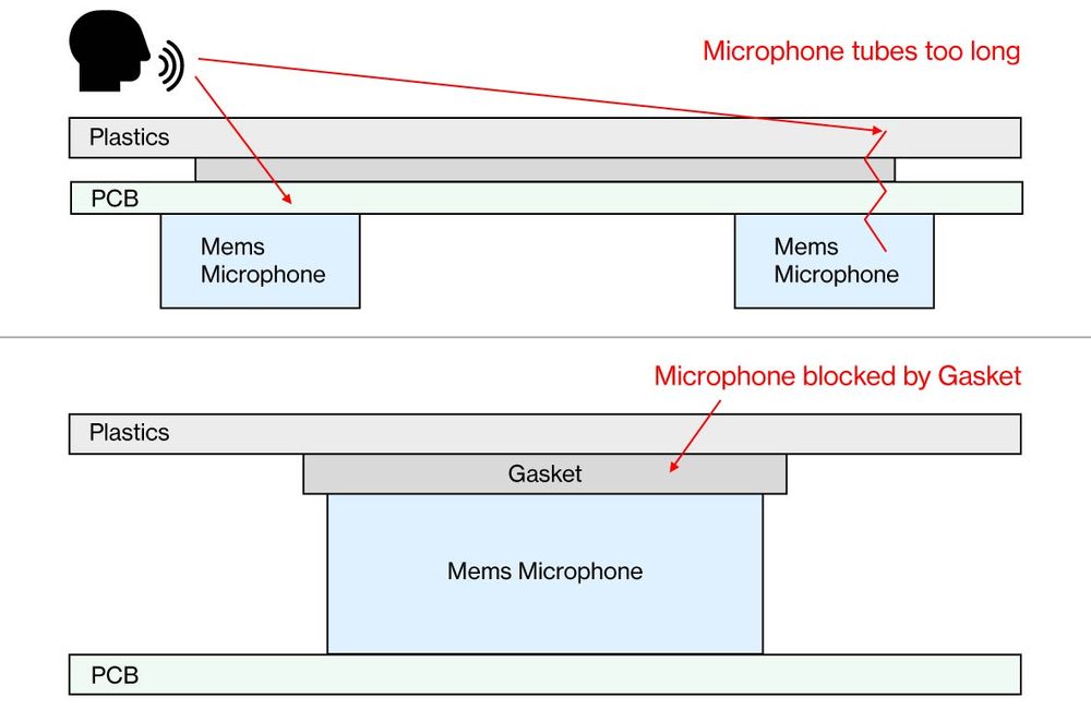 WisBlock IoT Audio: IoT Solution for LoRa Sound Sensor, LoRa Sound Detection and LoRa Audio