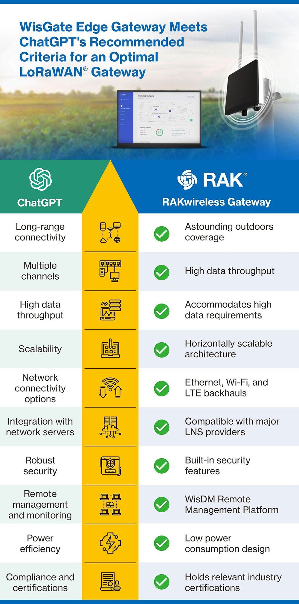 WisGate Edge & WisGate Edge Pro Gateway: State-of-the-Art LoRaWAN® Gateways