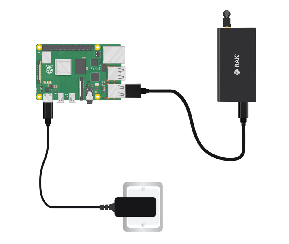 Rapid Prototyping and Deployment: WisGate Developer Base for IoT ...