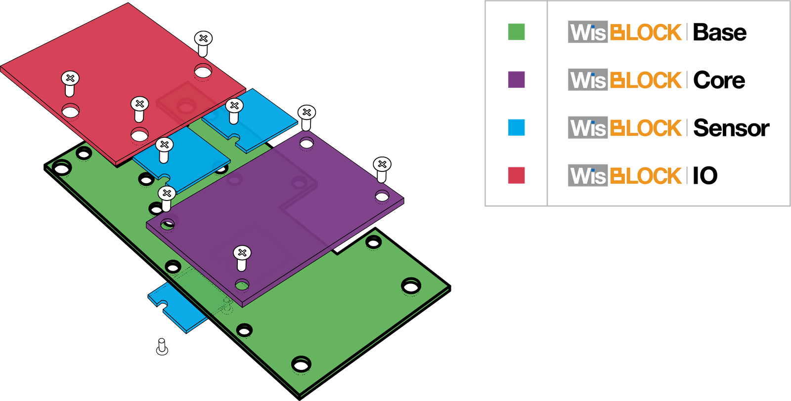 RAKwireless Opens Applications for WisBlock Beta Testing Program