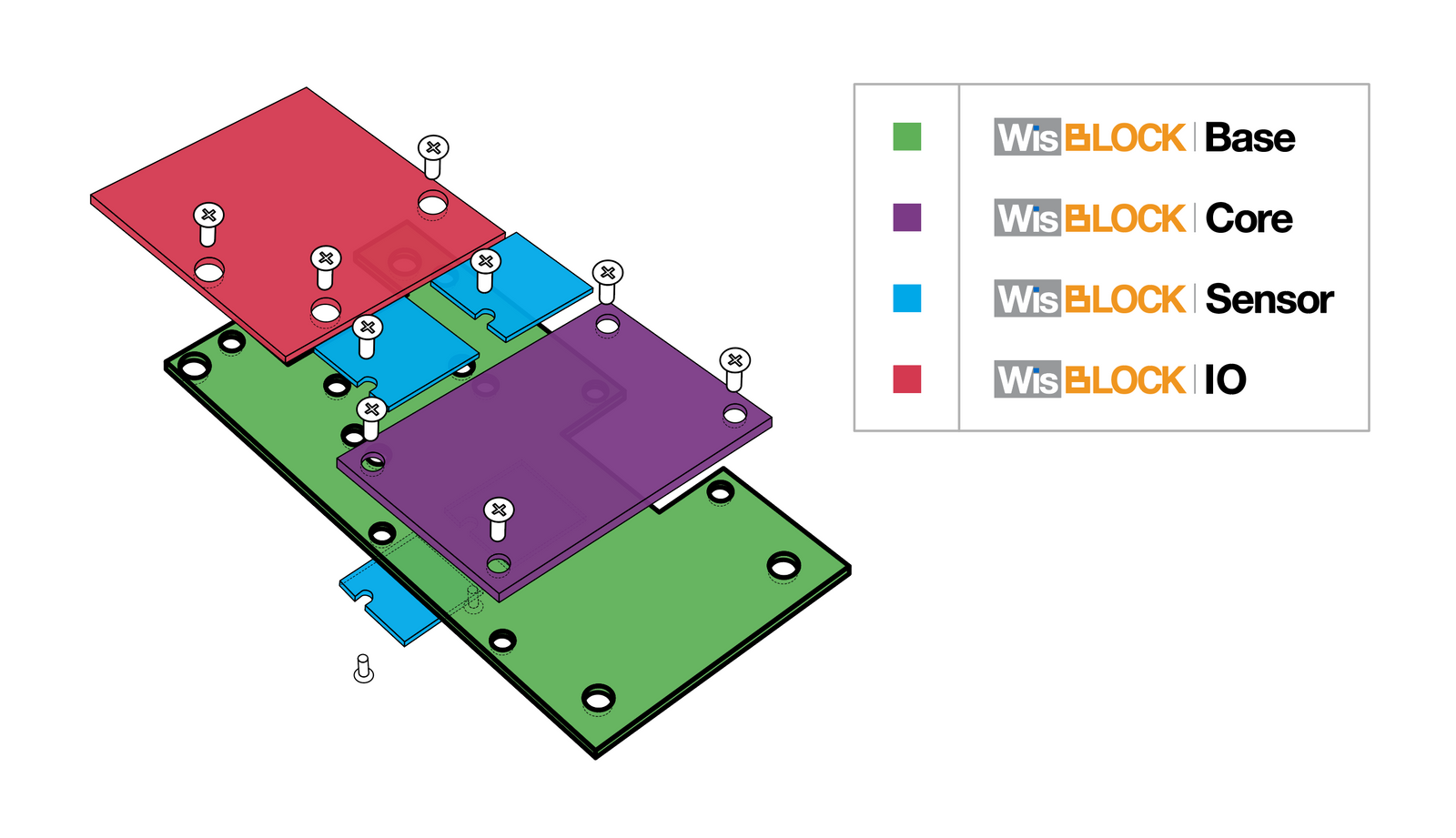 How to Create Custom WisBlock Sensor or WisBlock IO Module