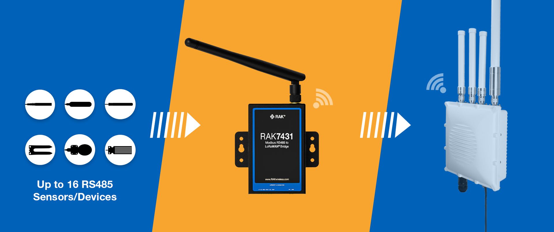 Go Wireless with the RAK7431 Modbus RS485 to LoRaWAN® Bridge