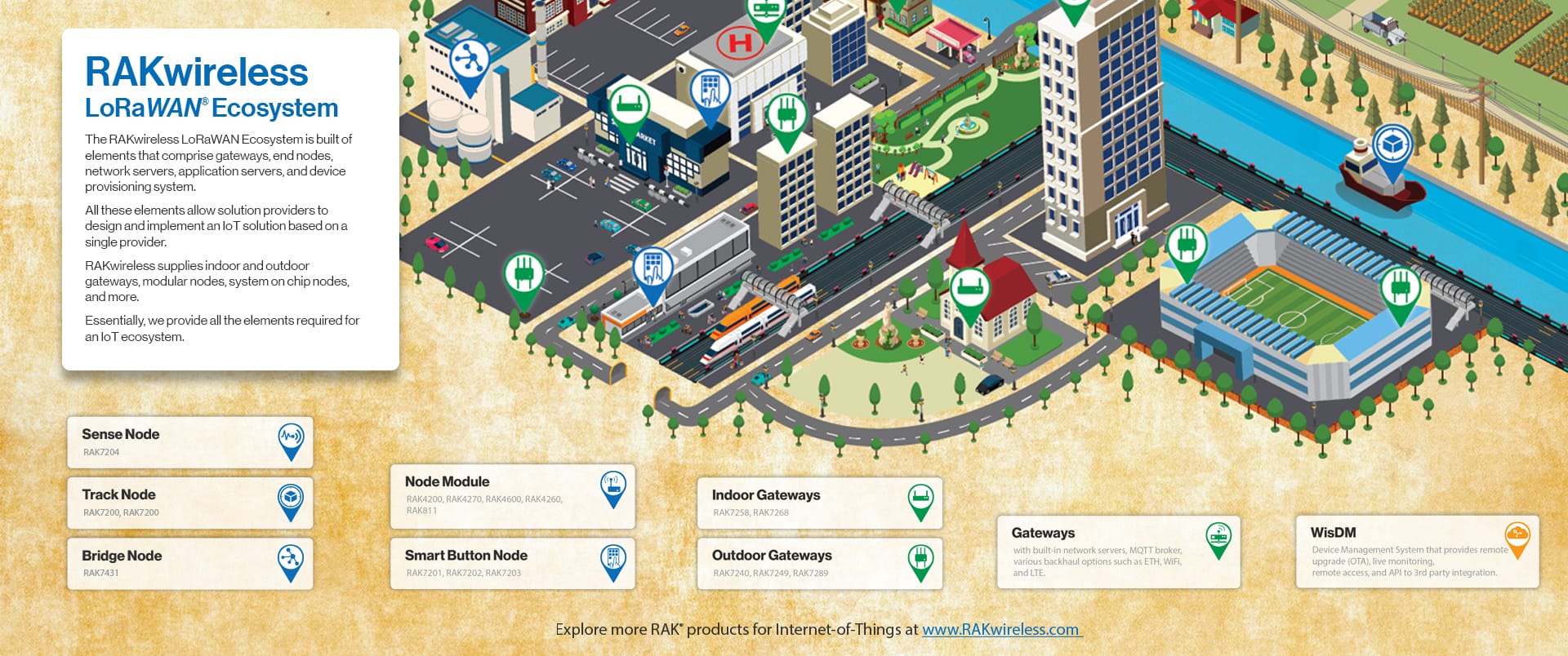 Everything You Need to Know about LoRaWAN®