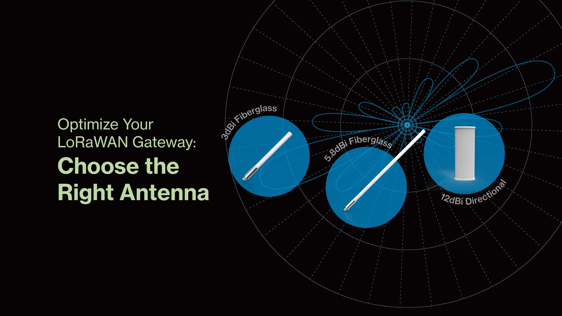 Guide to Choosing the Right Antenna for Your LoRaWAN® Gateway