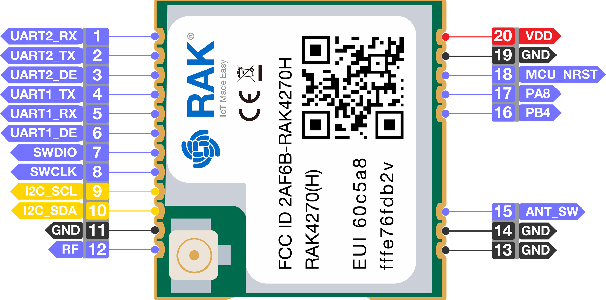 LoRa® Module RAK4270: Long-Range & Low-Power IoT Application