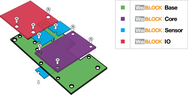 RAKwireless Opens Applications for WisBlock Beta Testing Program