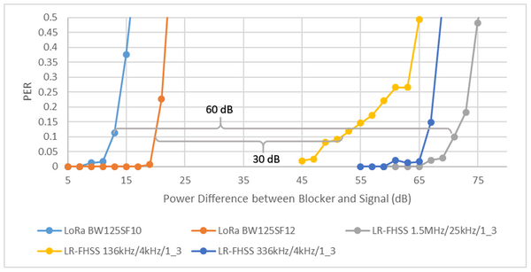 LoRa vs LR-FHSS - RAK Official Blogs - IoT, Web3, and LoRaWAN®