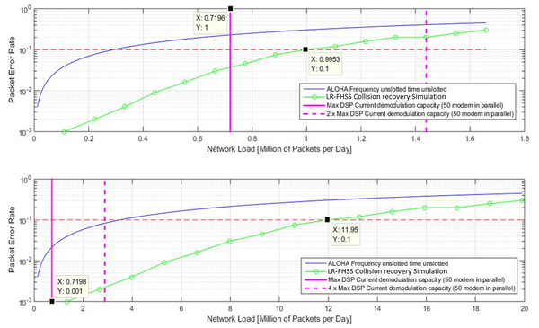 LoRa vs LR-FHSS - RAK Official Blogs - IoT, Web3, and LoRaWAN®