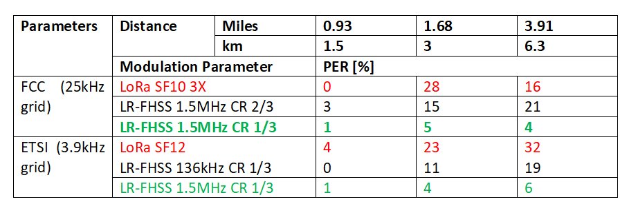 LoRa vs LR-FHSS - RAK Official Blogs - IoT, Web3, and LoRaWAN®